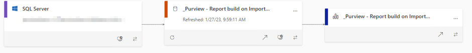 Power BI & Microsoft Purview: Showing ‘full’ lineage from source to ...