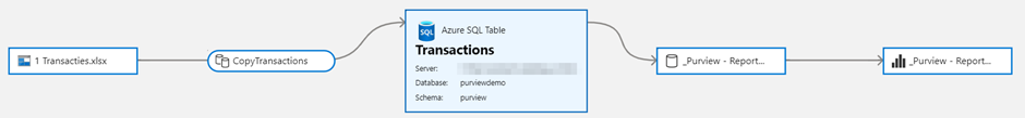 Power BI & Microsoft Purview: Showing ‘full’ lineage from source to ...