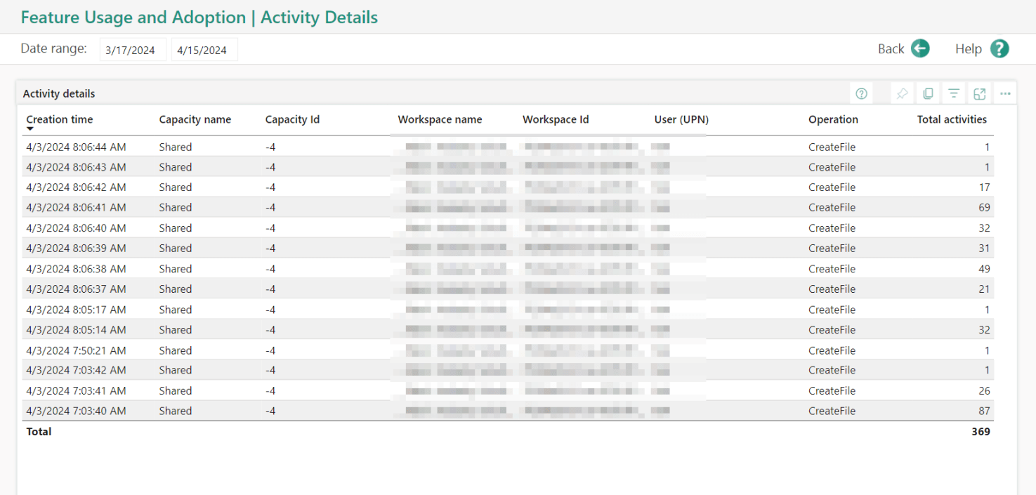 The Purview hub and Admin monitoring inside Fabric – Side Quests