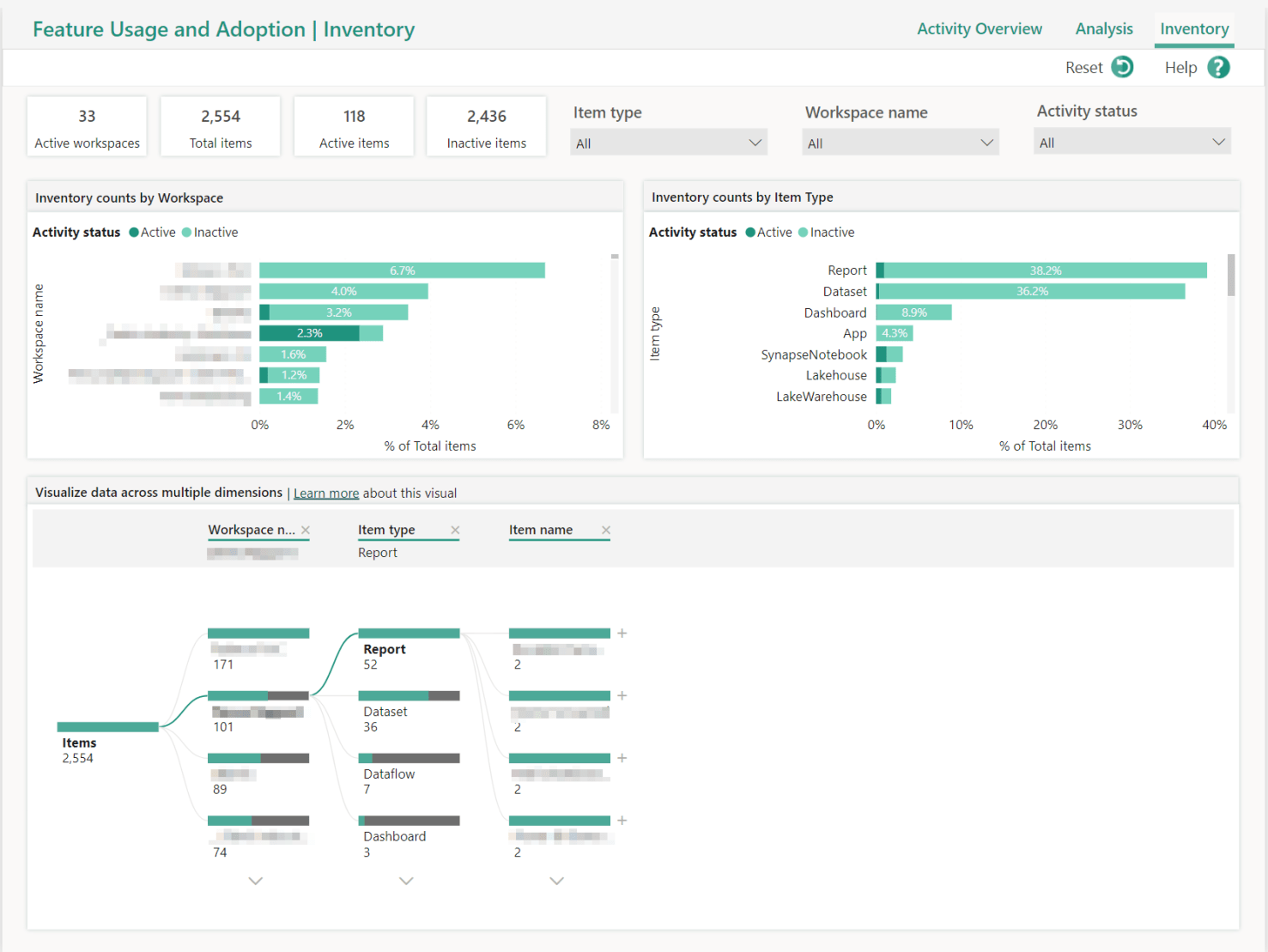 The Purview hub and Admin monitoring inside Fabric – Side Quests