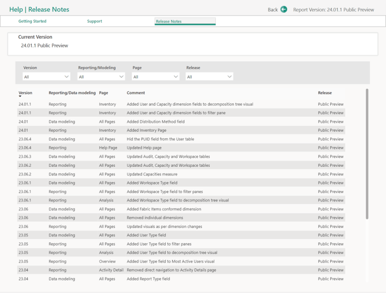 The Purview hub and Admin monitoring inside Fabric – Side Quests