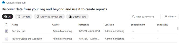 The Purview hub and Admin monitoring inside Fabric – Side Quests