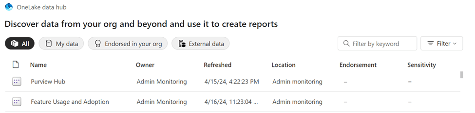 The Purview hub and Admin monitoring inside Fabric – Side Quests