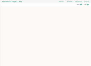 The Purview hub and Admin monitoring inside Fabric – Side Quests